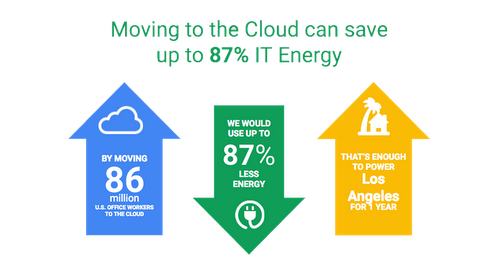 Data centers get fit on efficiency