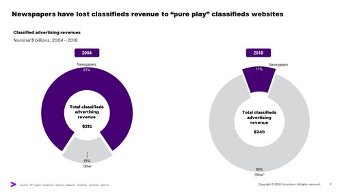 Cause and effect: The outlook for American news media