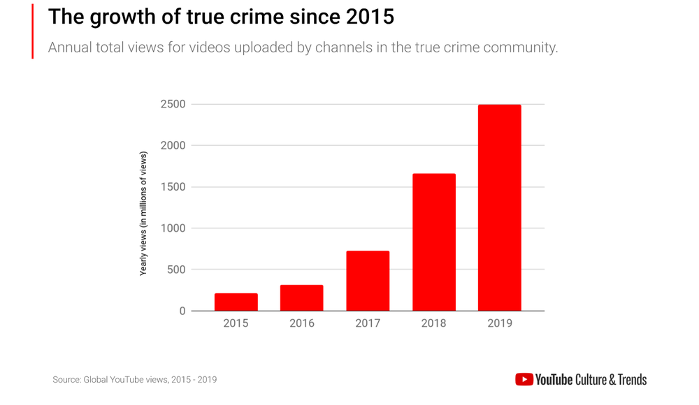 'Mystery and Makeup' is an emerging popular style of true crime vlogging