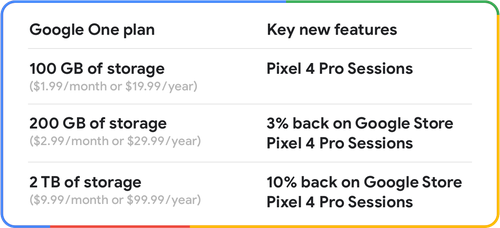 New Google One benefits for Made By Google devices