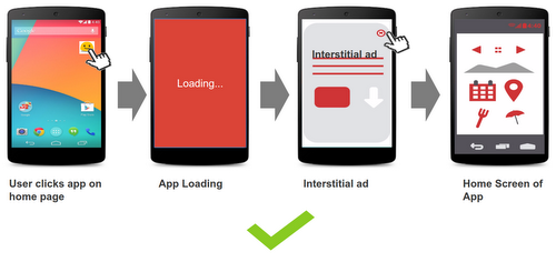 Using Splash Pages to Avoid Unexpected Launch Interstitials