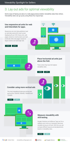Viewability spotlight for sellers: Four ways to improve ad layouts for ...