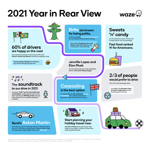 The year in rear view: The top driving trends of 2021