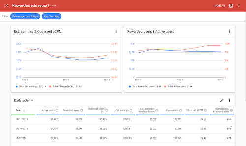 AdMob's new reporting delivers better insights