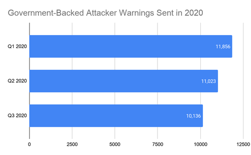 How we're tackling evolving online threats