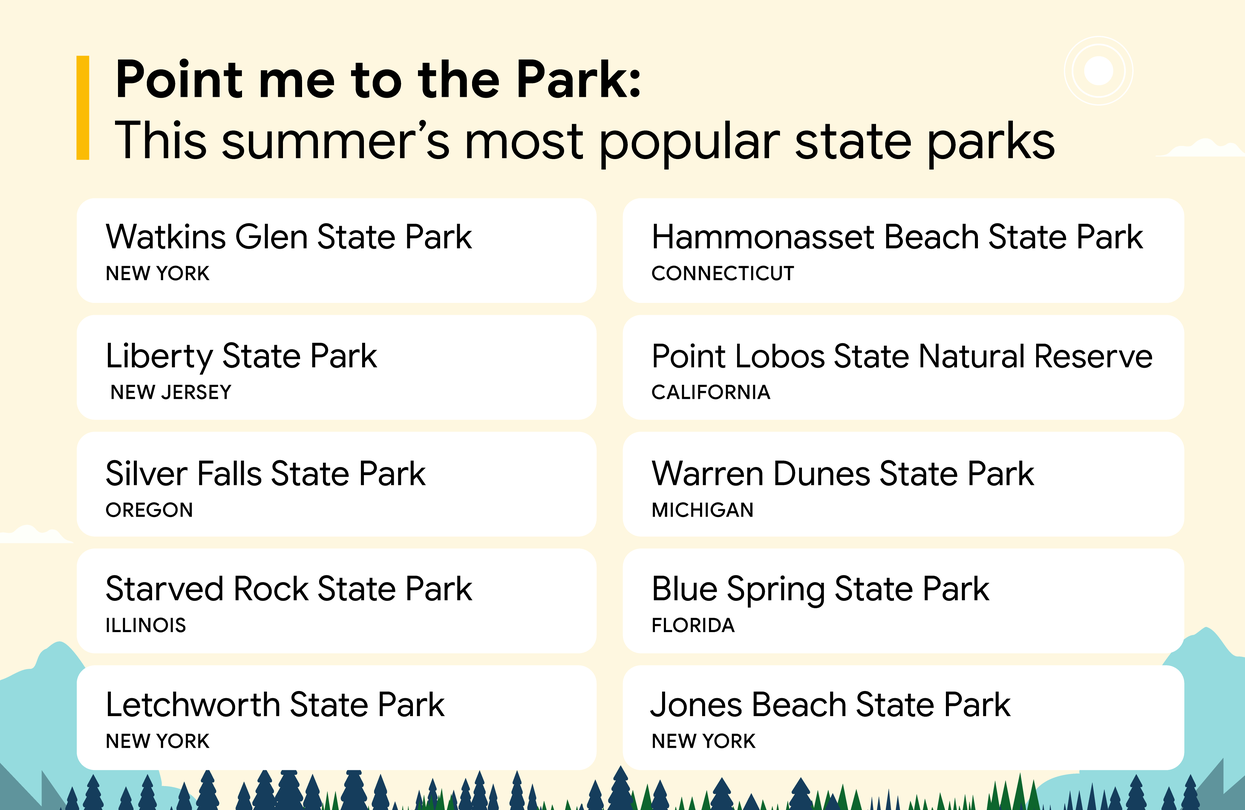 Top U.S. State Parks to Visit This Summer | Google Maps Data - World ...