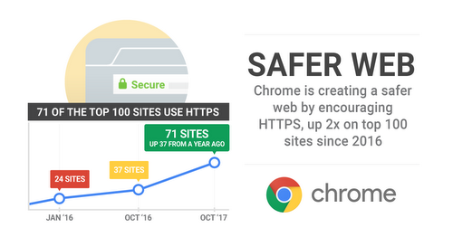 Reflecting on a year’s worth of Chrome security improvements