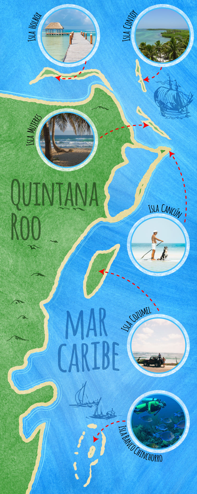 Mapa de las 6 Islas que puedes visitar en Quintana Roo