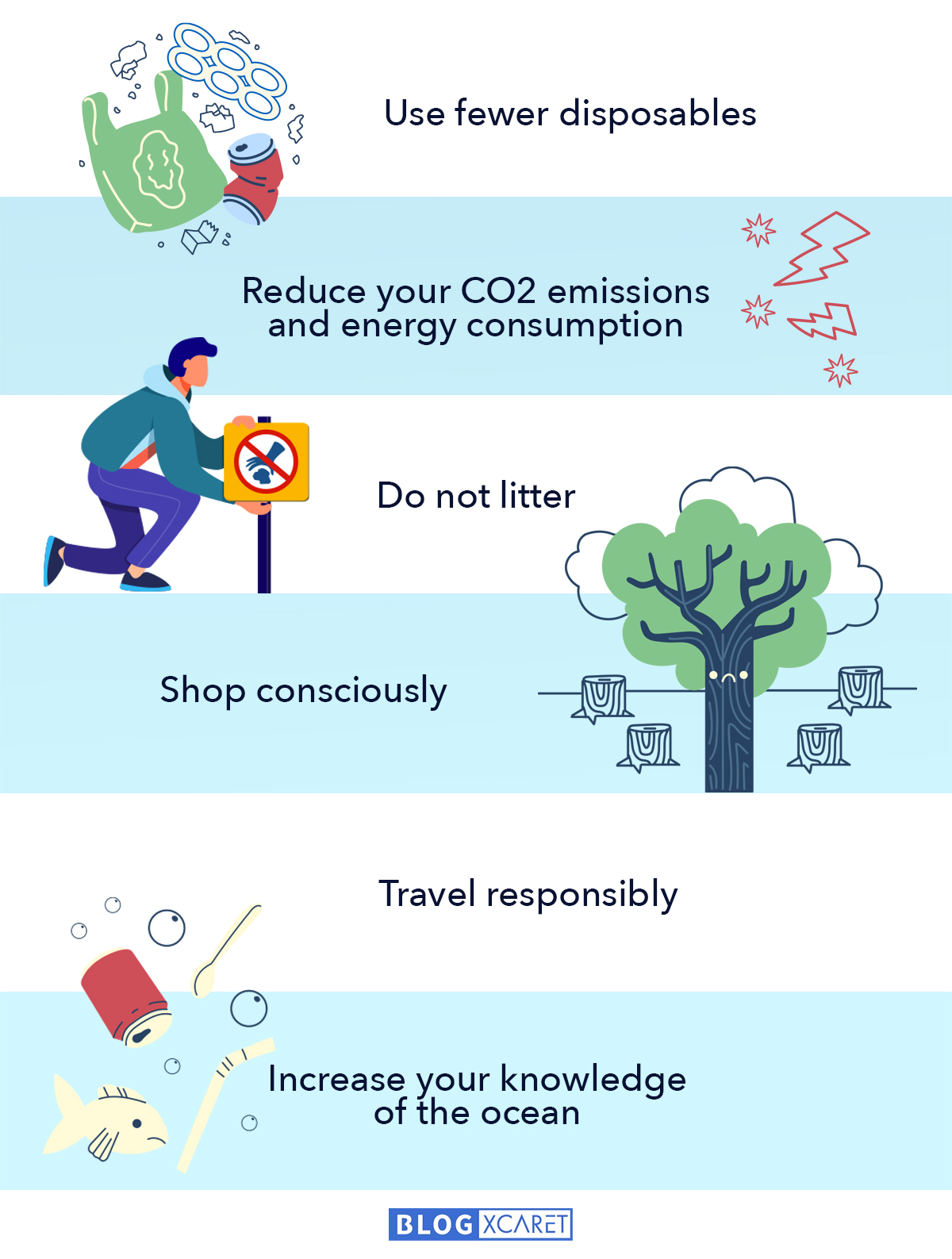 What is being done to reduce ocean problems?