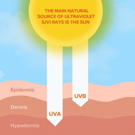 All about responsible sun protection: ecological recommendations