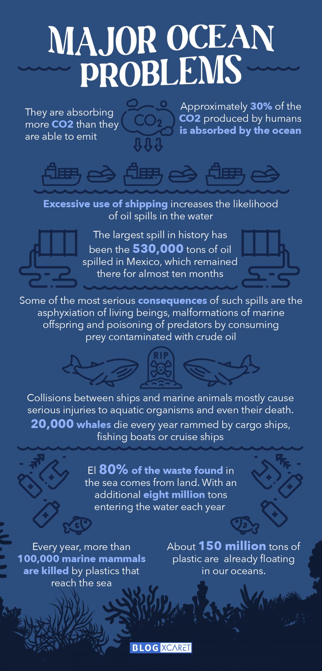 What are the problems that exist in the ocean