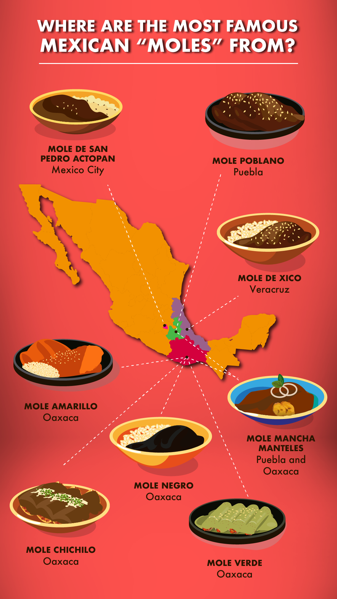 Varieties of Mexican mole and where to taste them