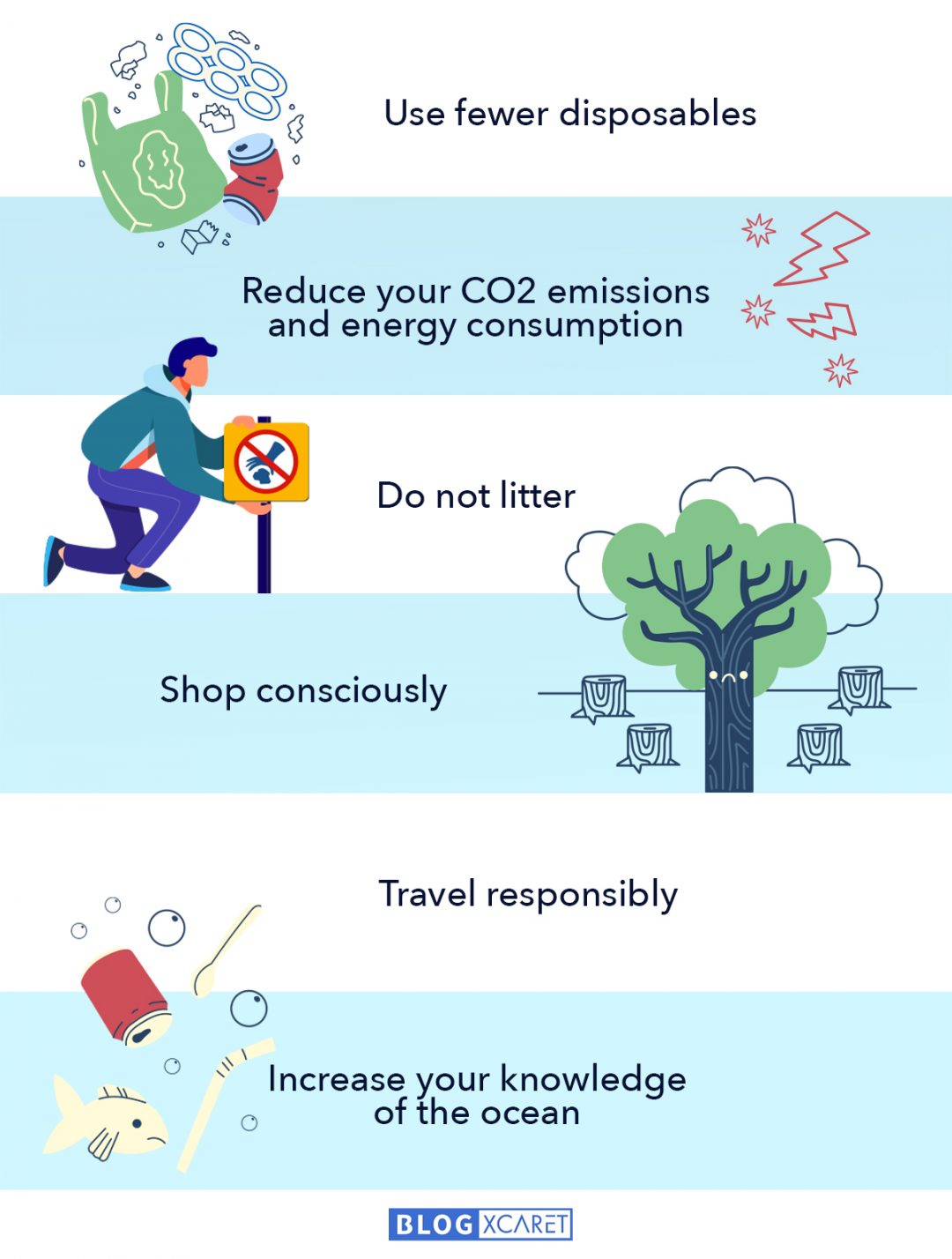 What is being done to reduce ocean problems?