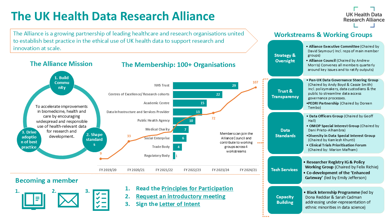 The Alliance - Data Custodians - Health Data Research Gateway