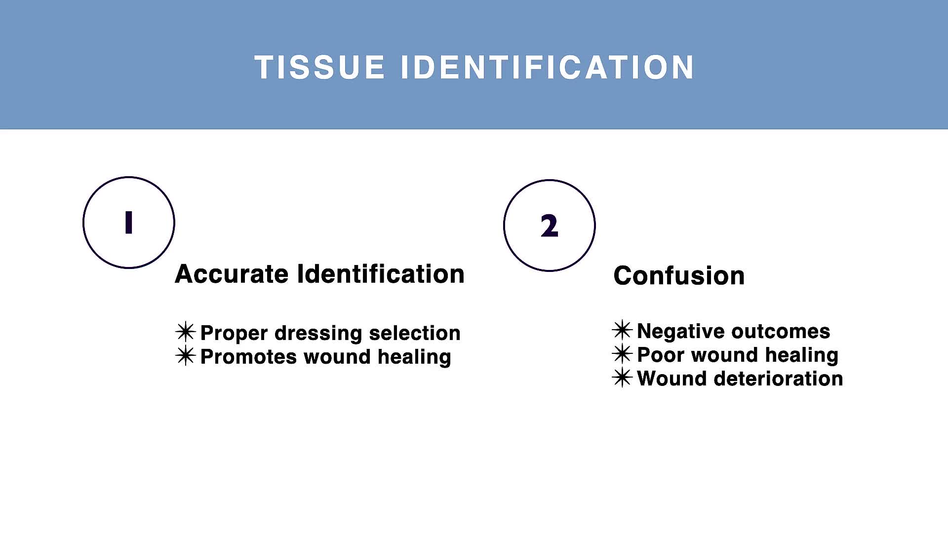 Tissue types