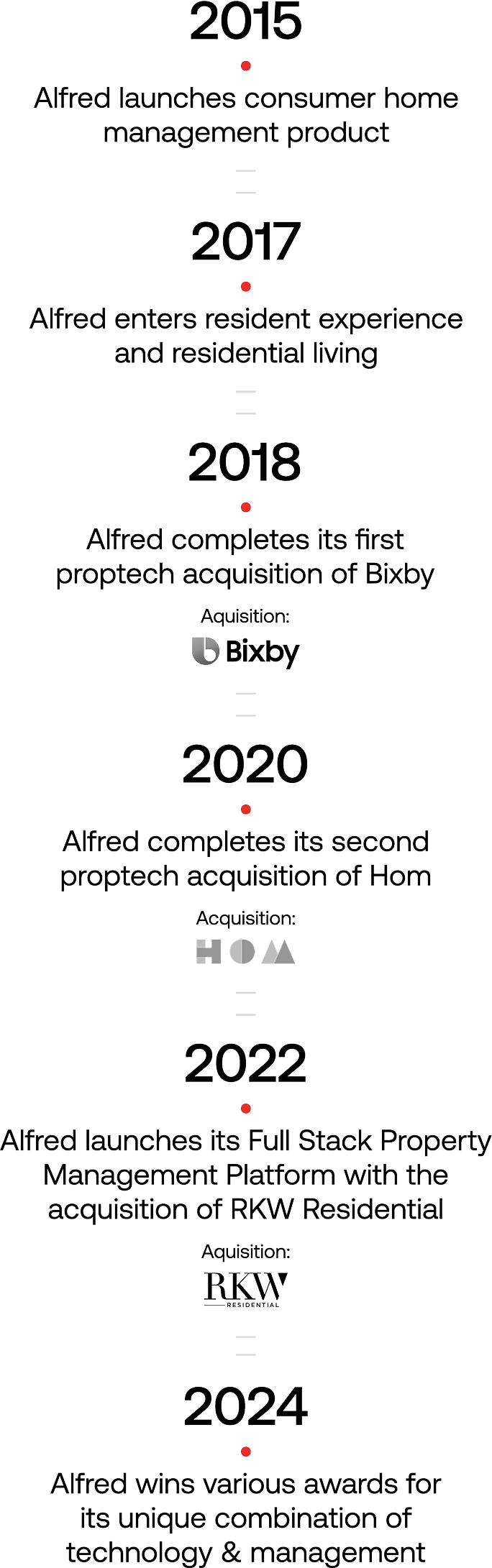 About Us - Hello Alfred