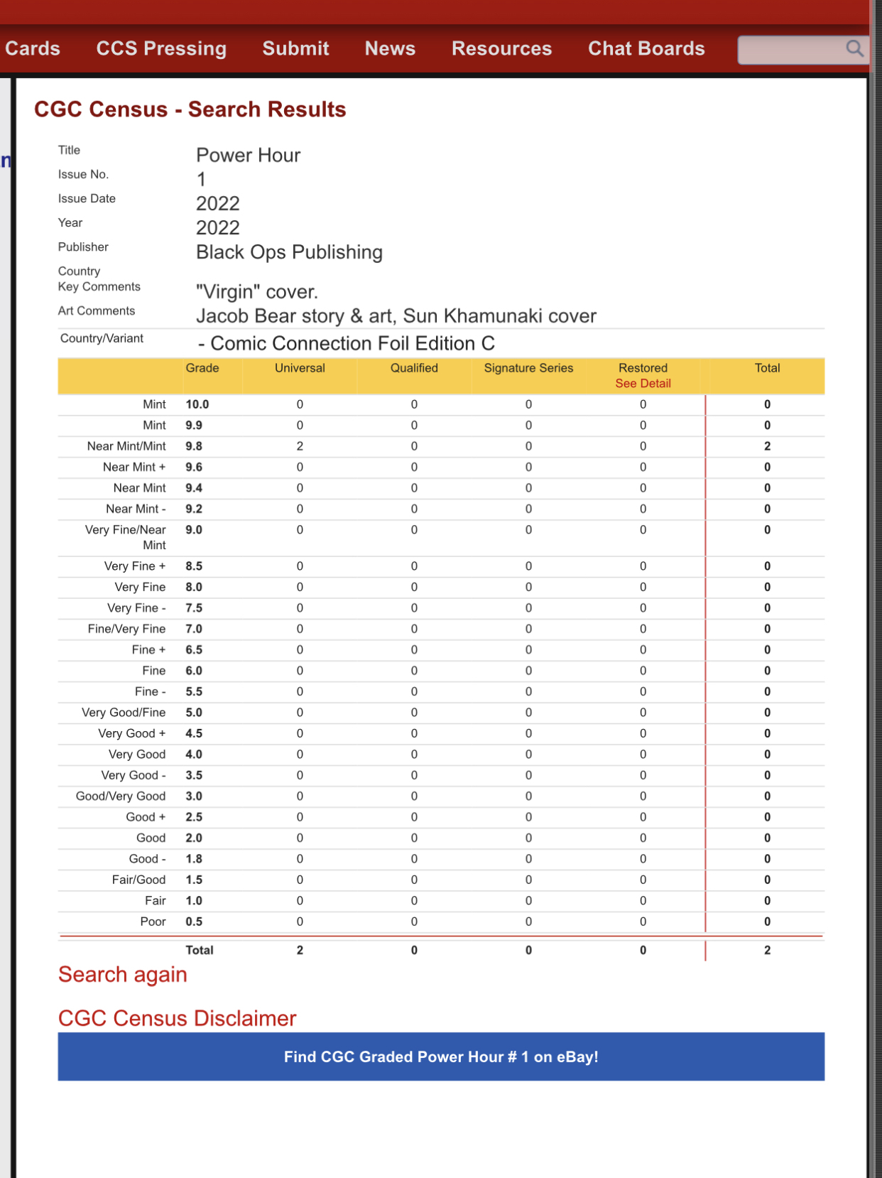 Power Hour #1 Sun Khamunaki “Stranger Things” Cosplay Foil Edition C ...