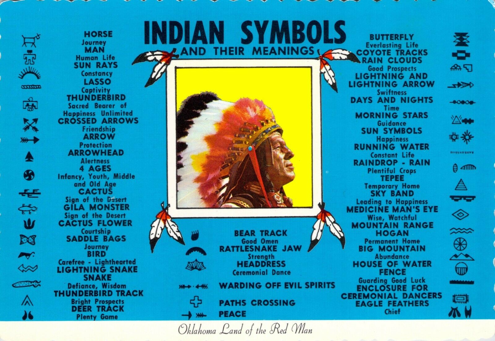 Indian Symbols and Their Meetings Native American Oklahoma OK Chrome ...