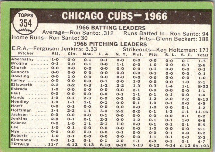 1967 Topps Baseball Card 1966 Chicago Cubs sk3011 | Topics - Sports ...