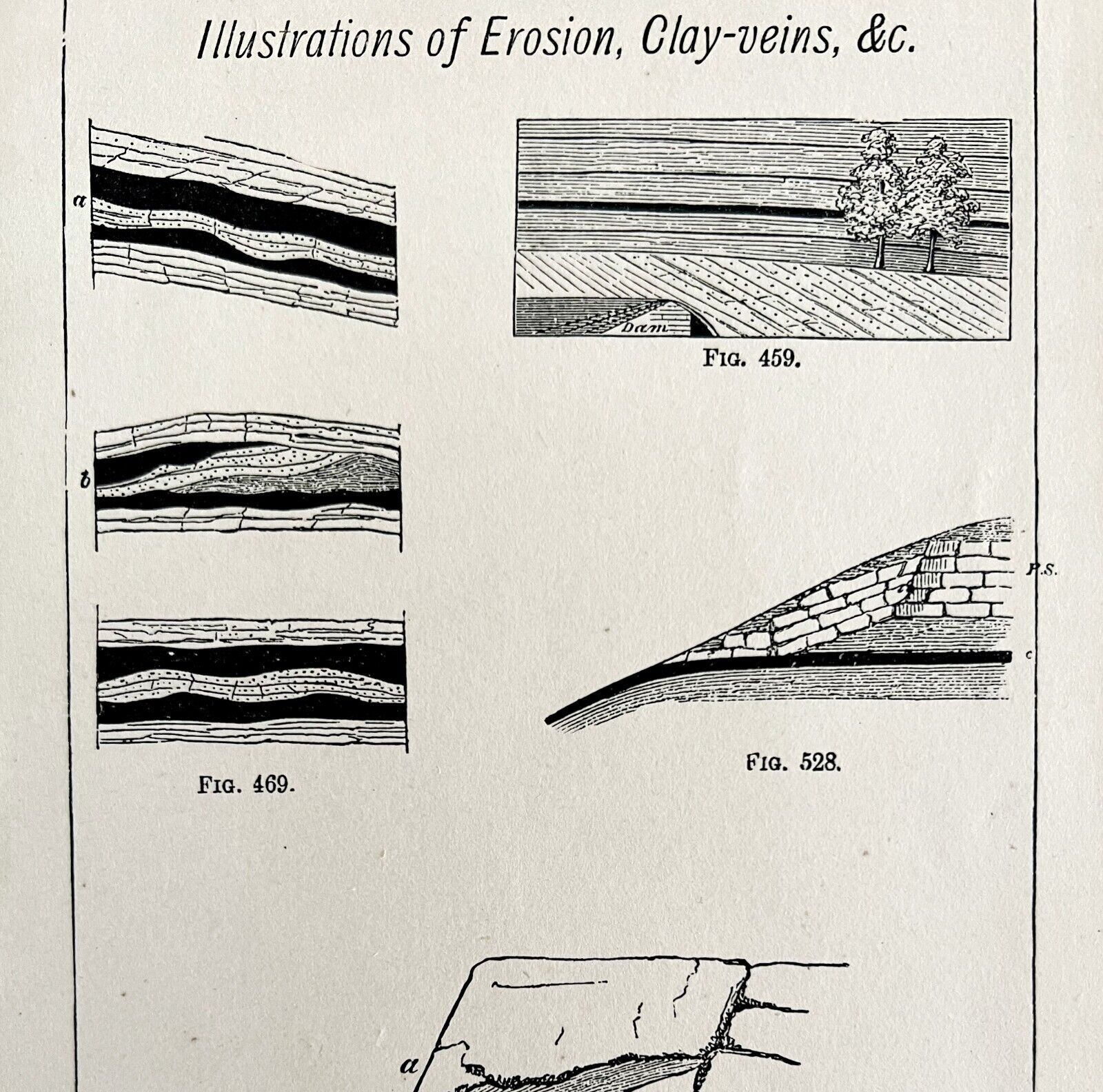 Erosion And Clay Veins 1858 Geological Survey Pennsylvania Victorian ...