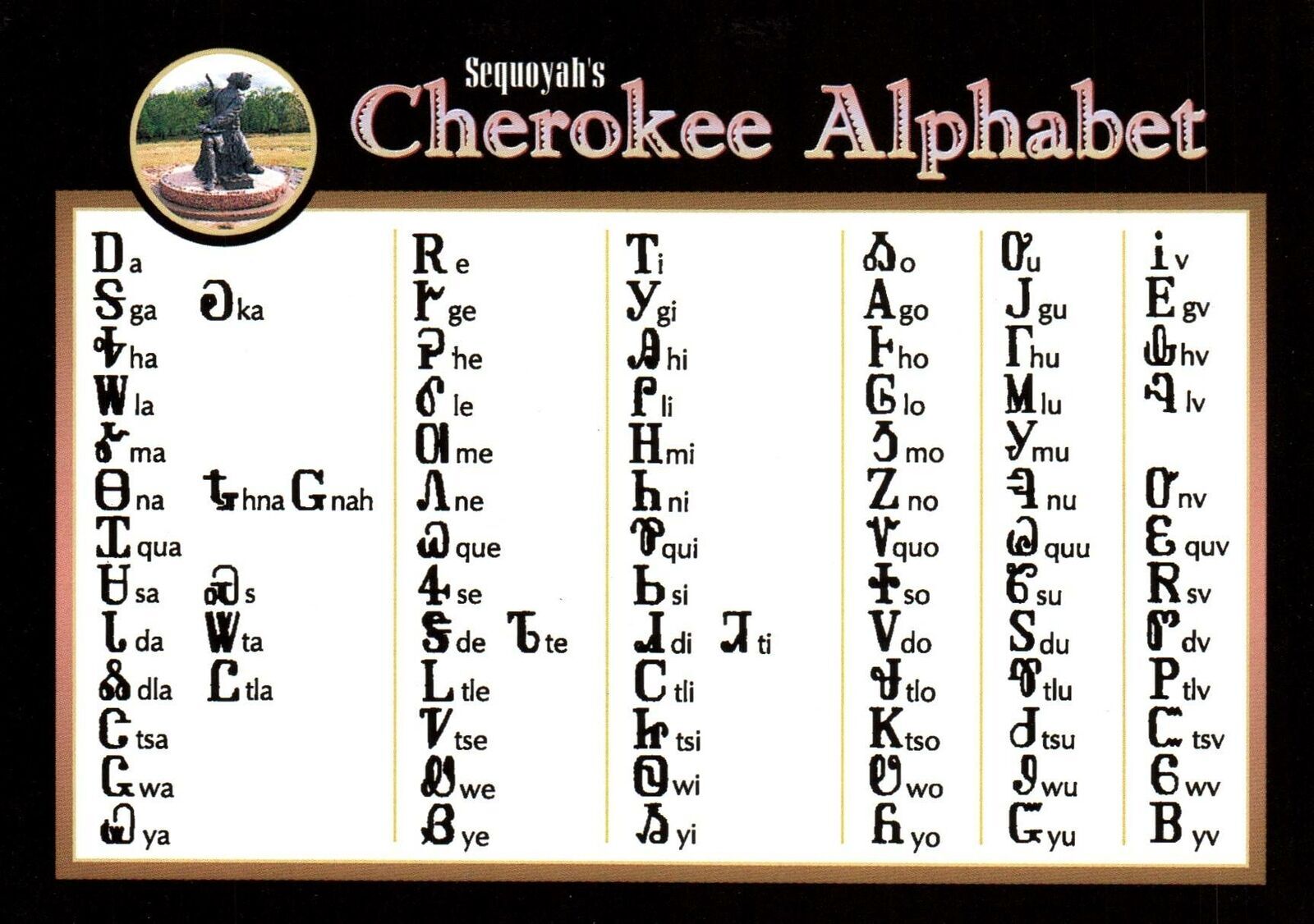 Sequoyah's Cherokee Alphabet With Explanation on Rear Continental Size ...