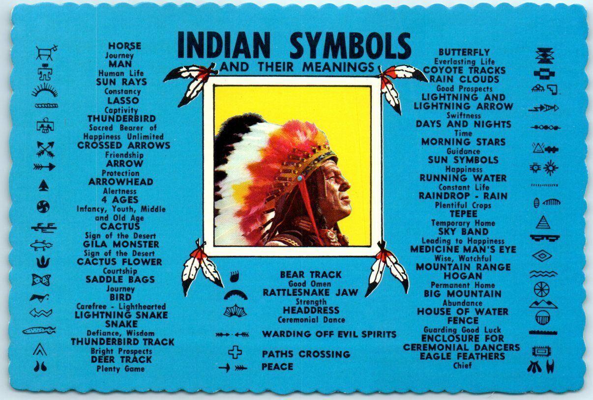 Postcard - Indian Symbols and their Meanings | Asia & Middle East ...