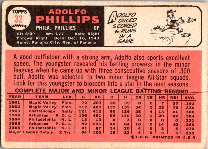 1966 Topps Baseball Card Adolfo Phillips Philadelphia Phillies sk1942 ...