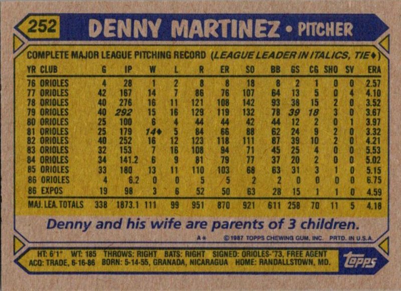 1987 Topps Baseball Card Denny Martinez Pitcher Montreal Expos sun0714 ...