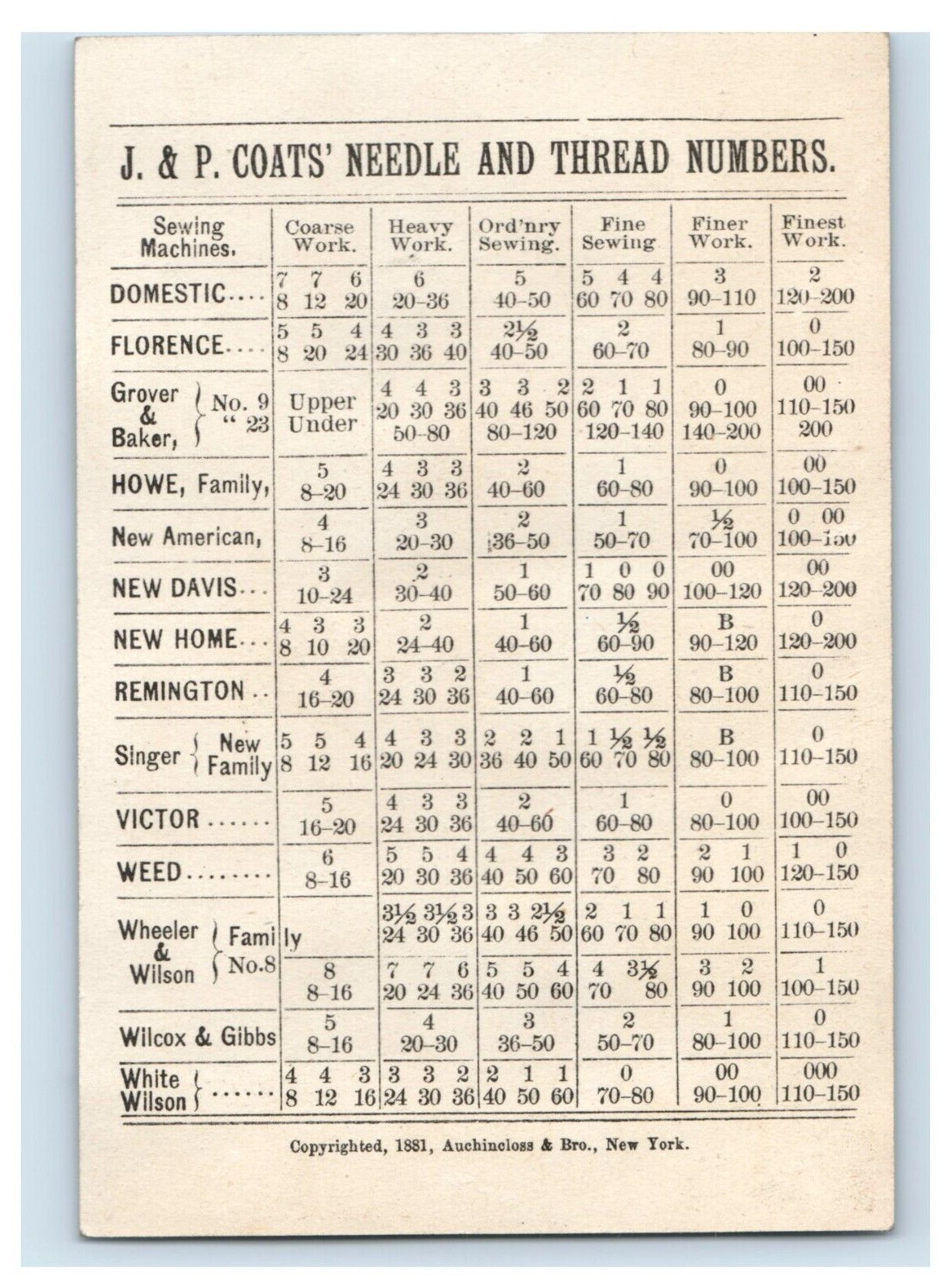1881 J&P Coats Six Cord Thread Numbers List Monkey Teasing Cat With ...