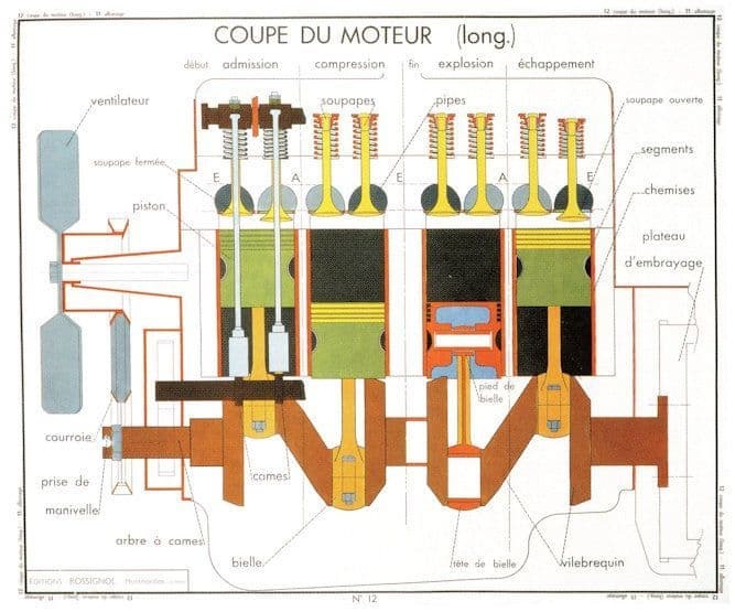 1950s Car Engine Wall Chart School College Display Postcard | Topics ...