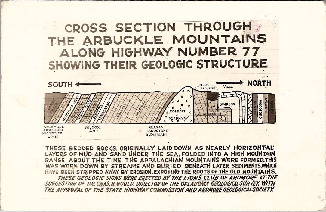 The Arbuckle Mountains Croas Section Geologic Structure Postcard Z17 ...