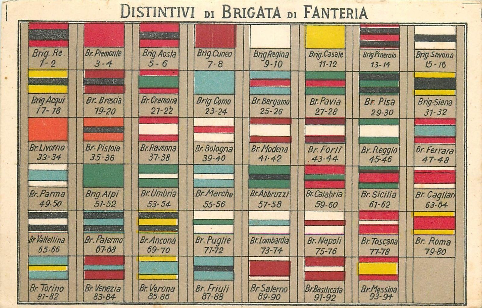 Italian army badges infantry brigade vintage postcard Brigata Fanteria ...