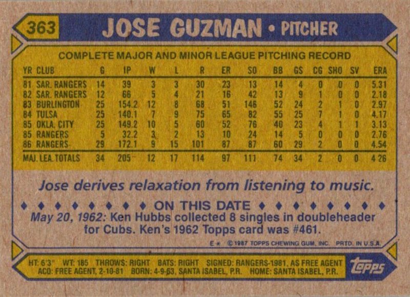 1987 Topps Baseball Card Jose Guzman Pitcher Texas Rangers sun0724 ...