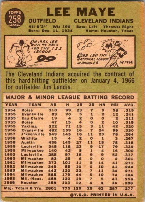 1968 Topps Baseball Card Lee Maye Cleveland Indians sk3544 | Topics ...