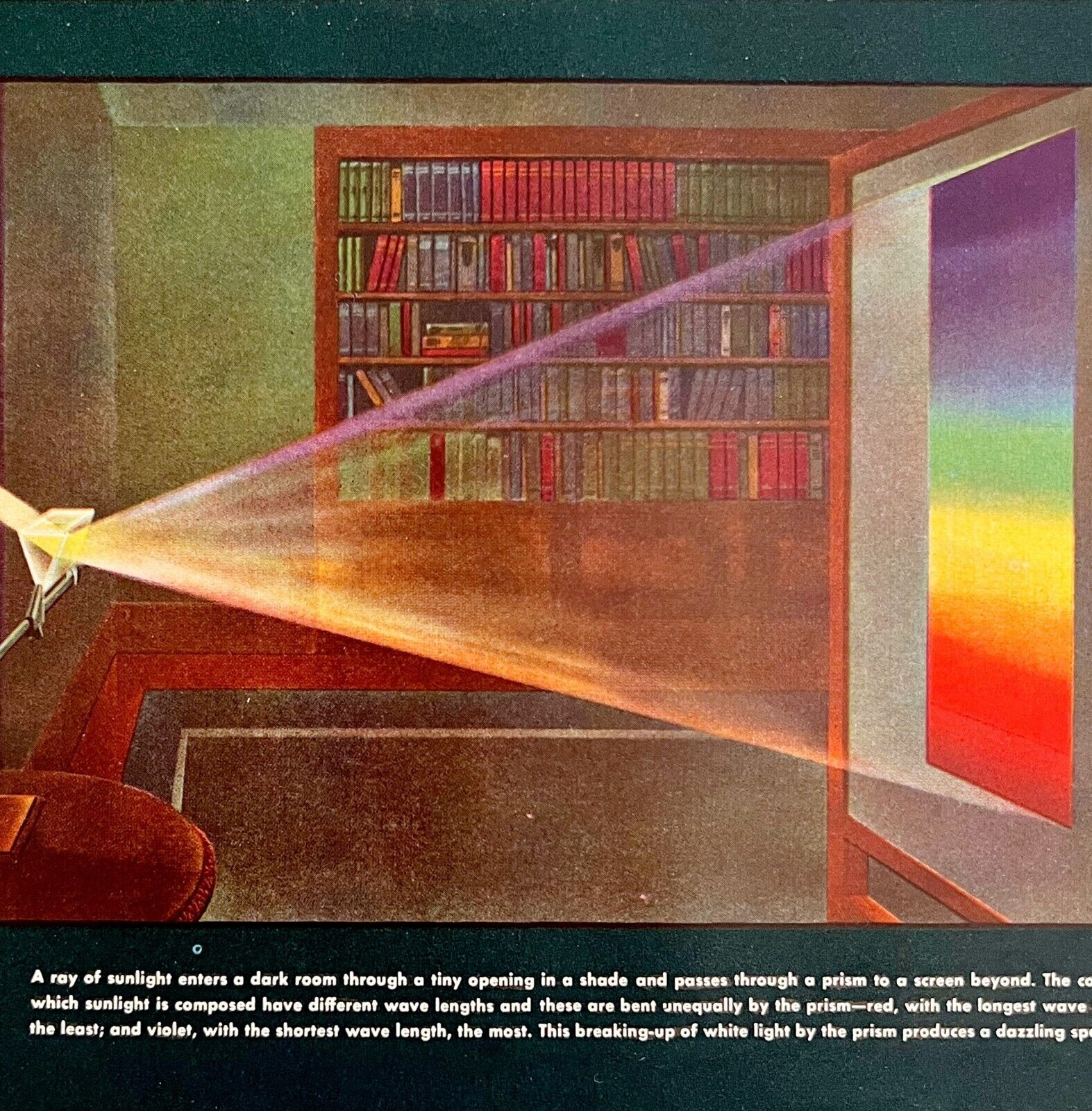 Prism Light Refraction Rainbow Projection 1940s Lithograph Print Art ...