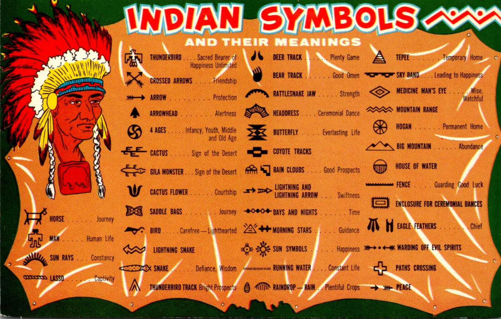 Indian Symbols and Their Meanings | Topics - Cultures & Ethnicities ...