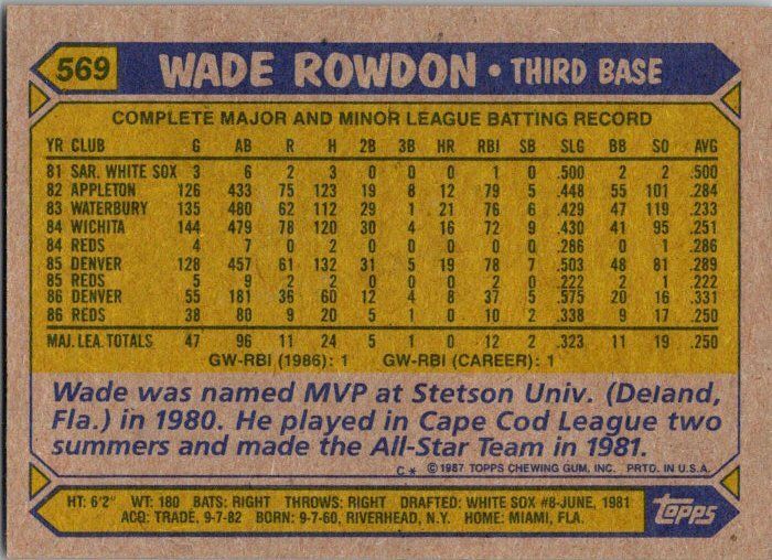 1987 Topps Baseball Card Wade Rowdon Cincinnati Reds sk18069 | Topics ...