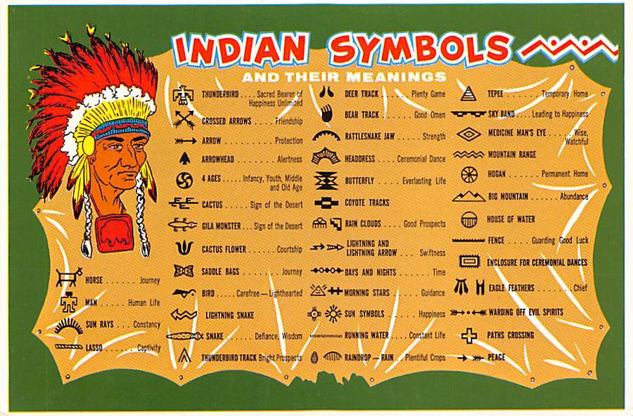 Indian Symbols And Their Meanings Unused | Topics - Other, Postcard ...