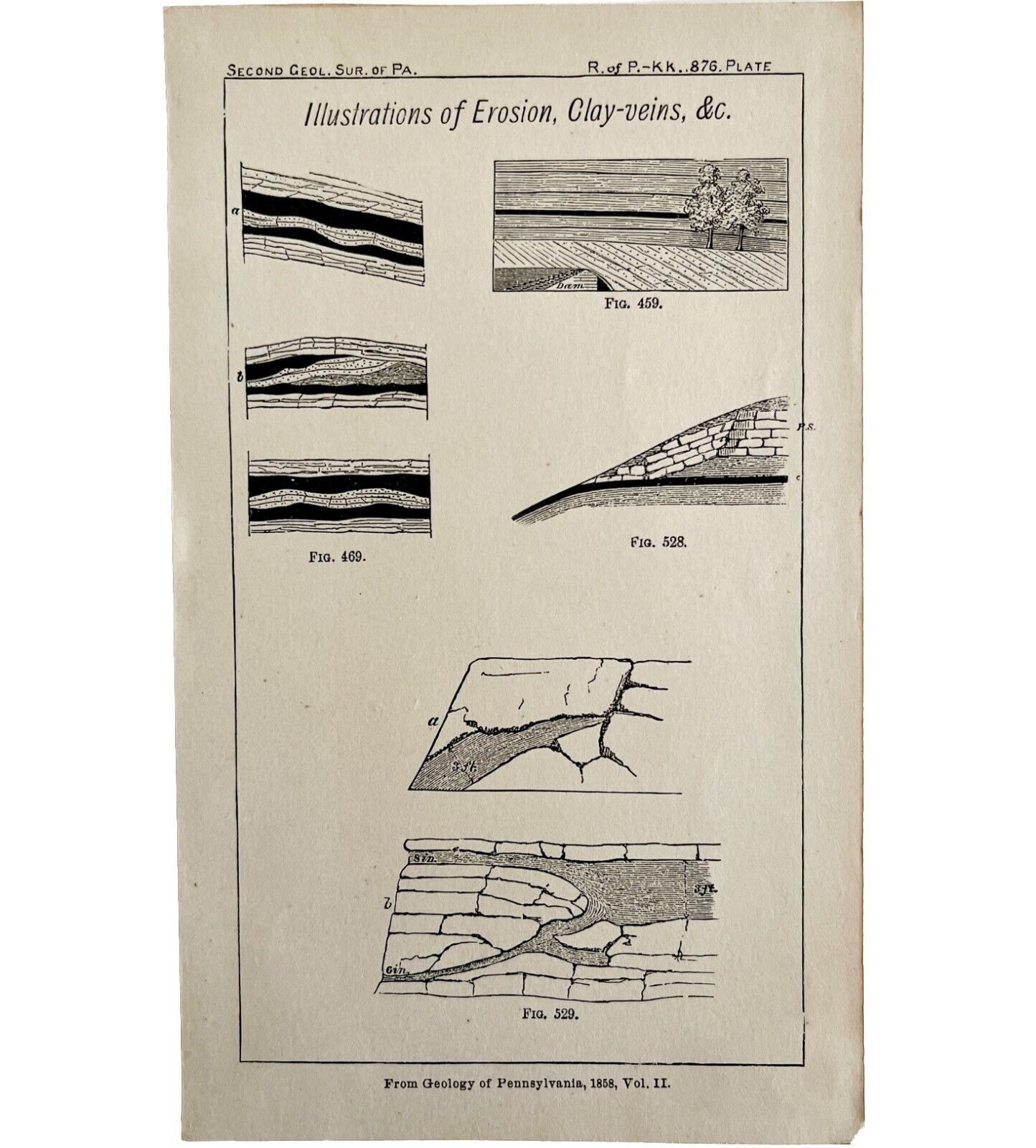 Erosion And Clay Veins 1858 Geological Survey Pennsylvania Victorian ...