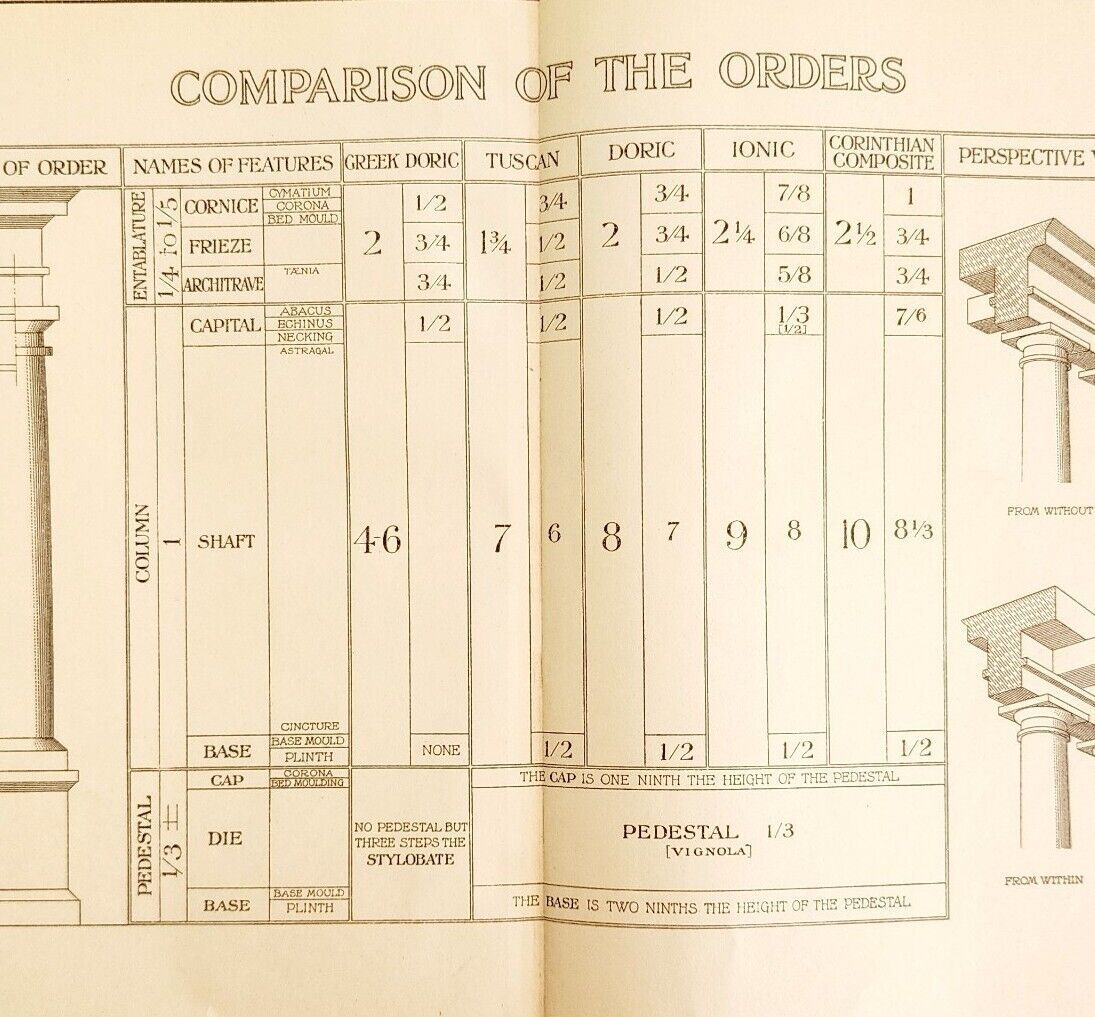 Column Comparison Of Orders Drawing Examples Vignola 1904 Architecture ...