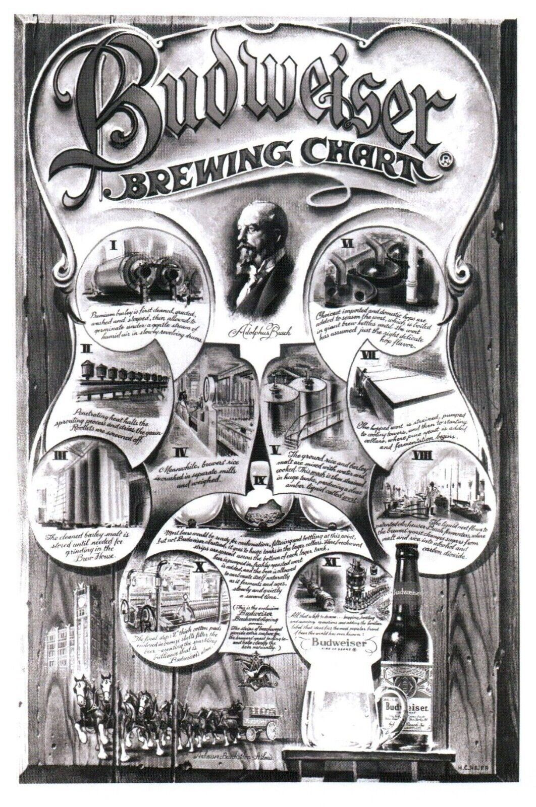 Postcard Anheuser Adolphus Busch Budweiser Beer Brewing Chart B&W ...