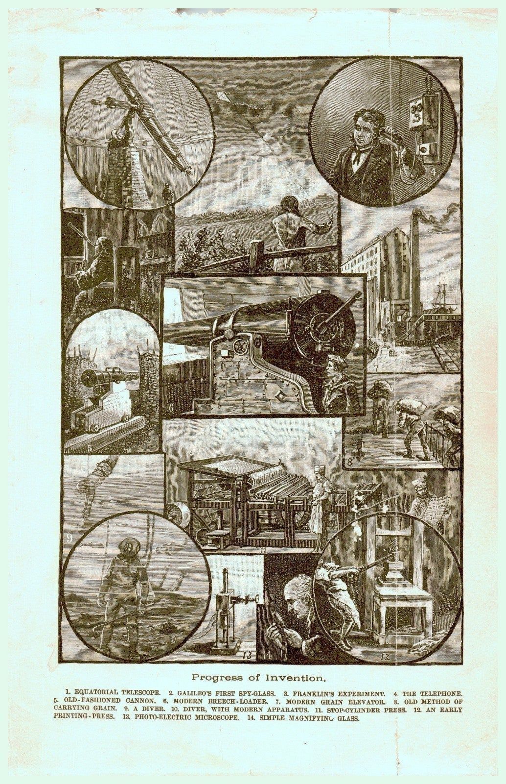 Antique 1885 Print Progress of Invention Scopes Brief History The ...