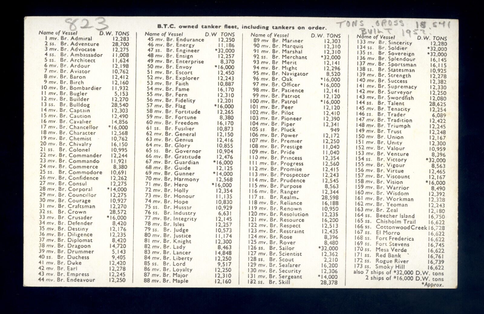 TA0823 - British Tanker Co. Oil Tanker - British Realm - built 1952 ...