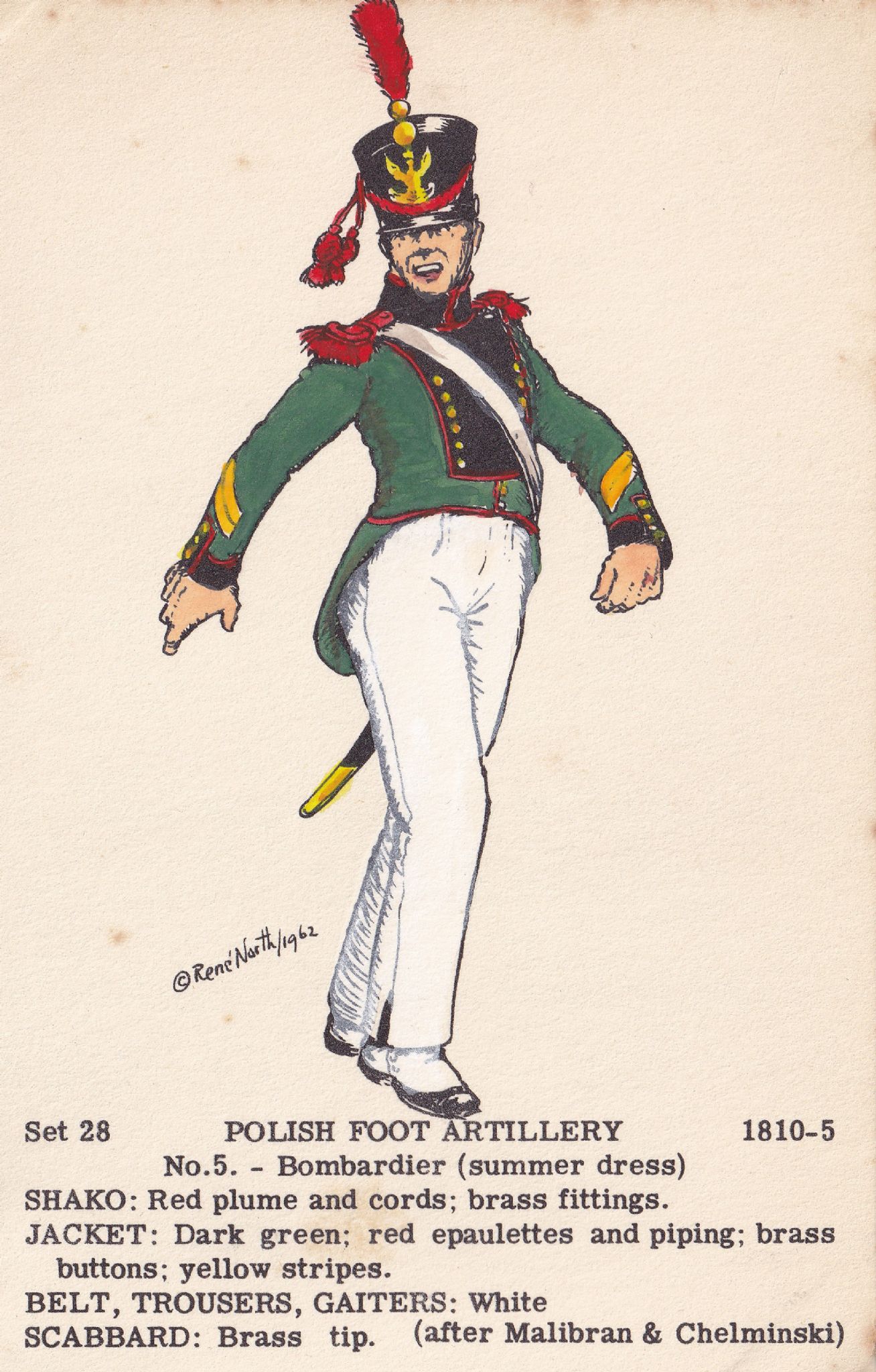 Private Foot Artillery Soldier Bombardier Polish Army Soldier ...