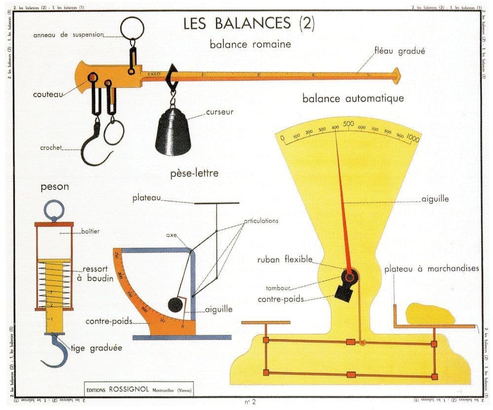 French Scales Weighing Devices Old School Wall Chart Postcard | Topics ...