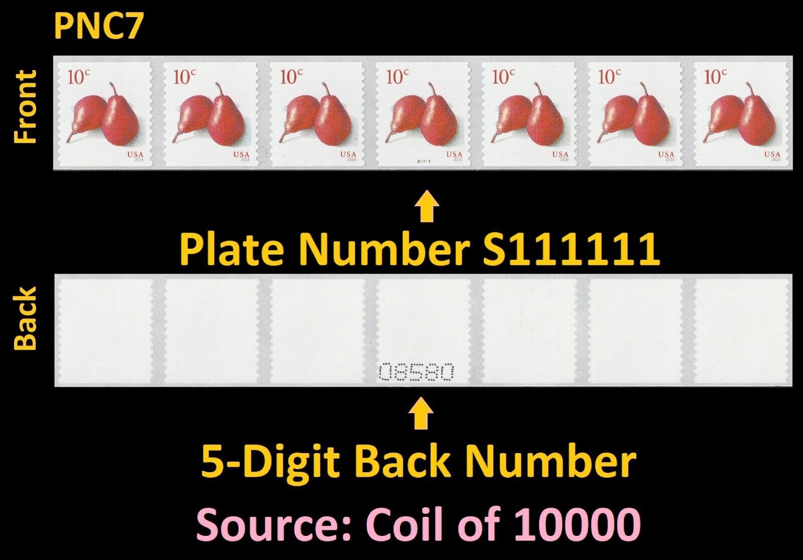 US 5039 Pears 10c #on# PNC7 S111111 5-digit back number MNH 2012 ...