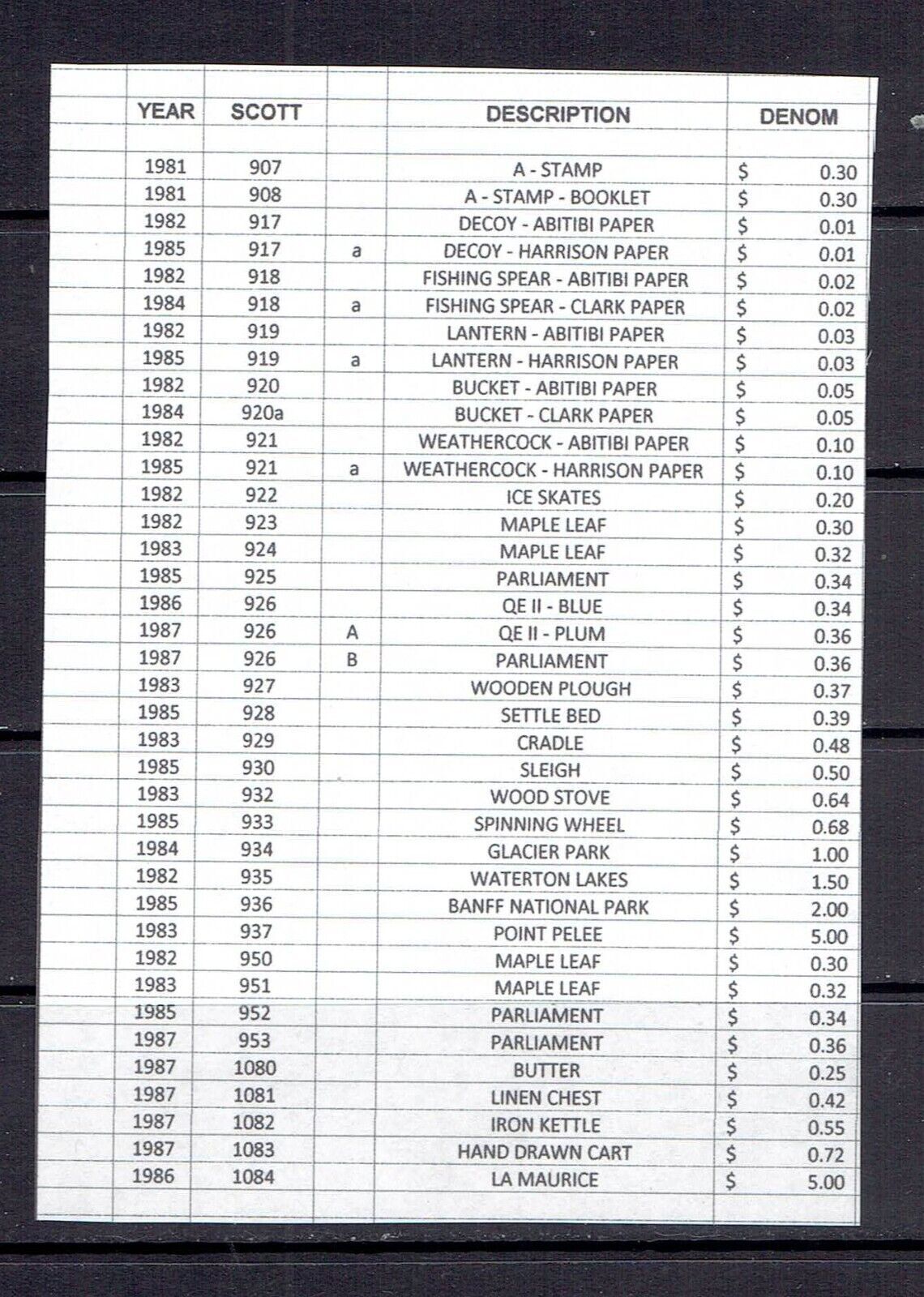 Canada - 1981 Artifact Definitives - Scott 907/1084 - Used - SEE ...