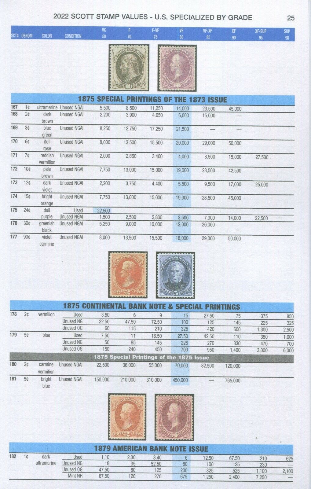 New 2022 SCOTT United States Stamp Values Specialized by Grade ...