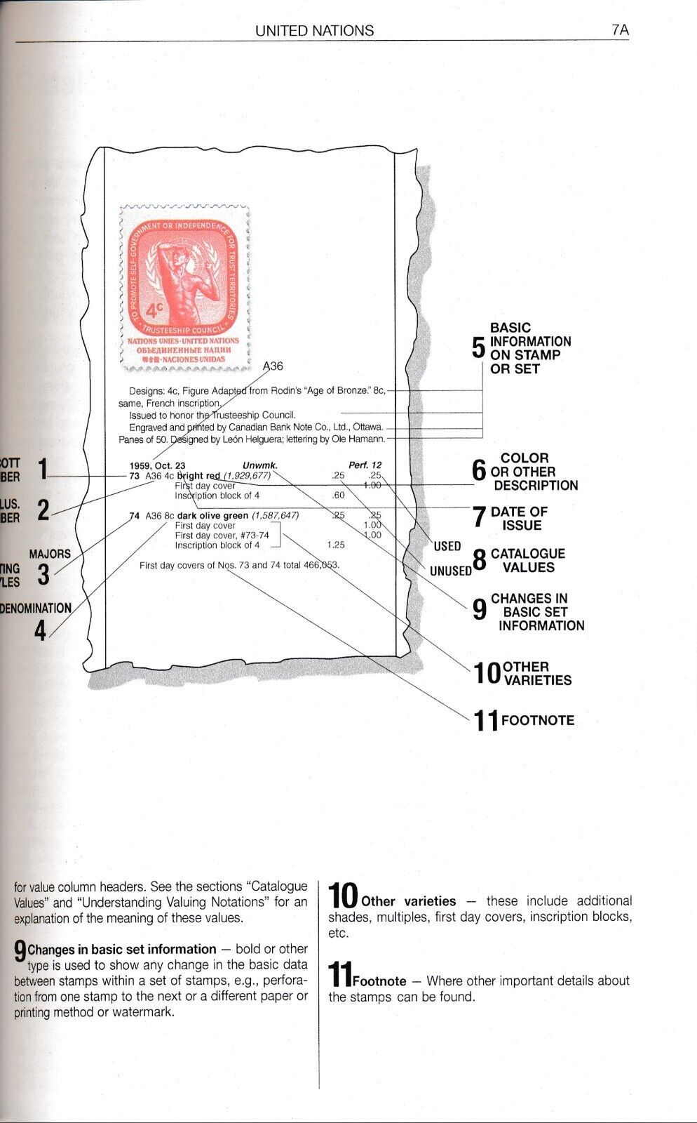Scott SPECIALIZED Catalog 2025 UNITED NATIONS STAMPS & COVERS ...