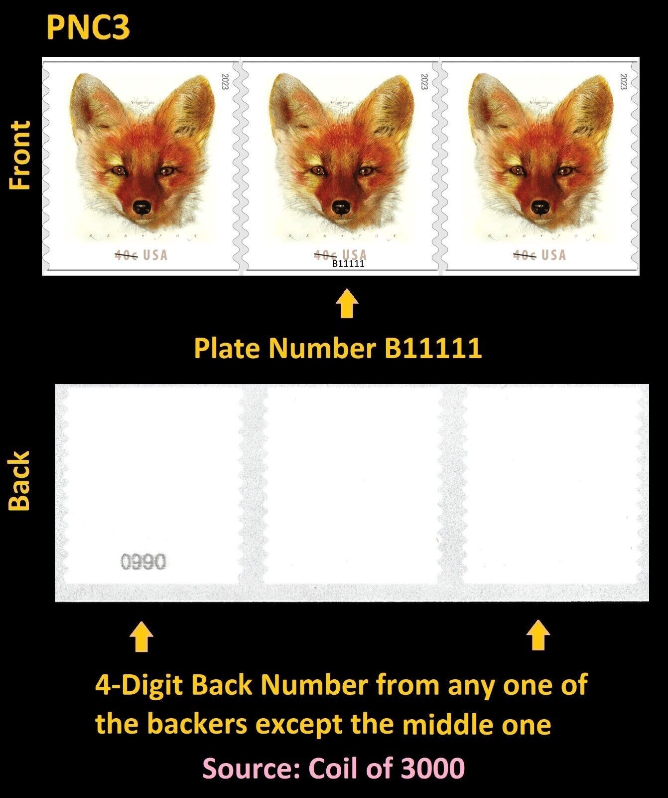 US 5742 Red Fox 40c PNC3 B11111 4-digit back number MNH 2023 after Jan ...